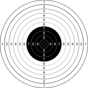 Chalk Talk: Where is your team in the explore exploit continuum?