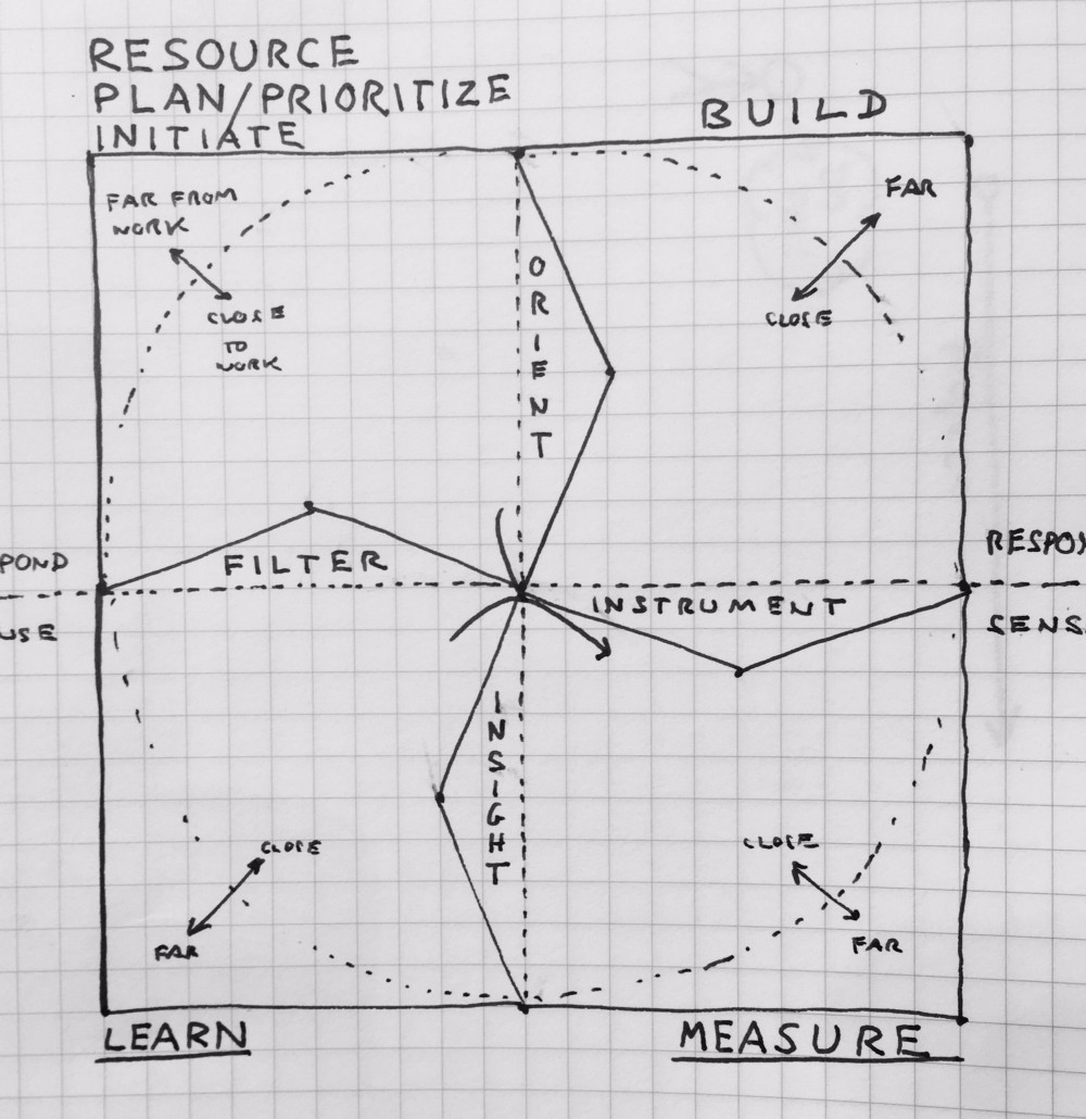John Cutler on Product Management Lessons Learned - SKMurphy, Inc.