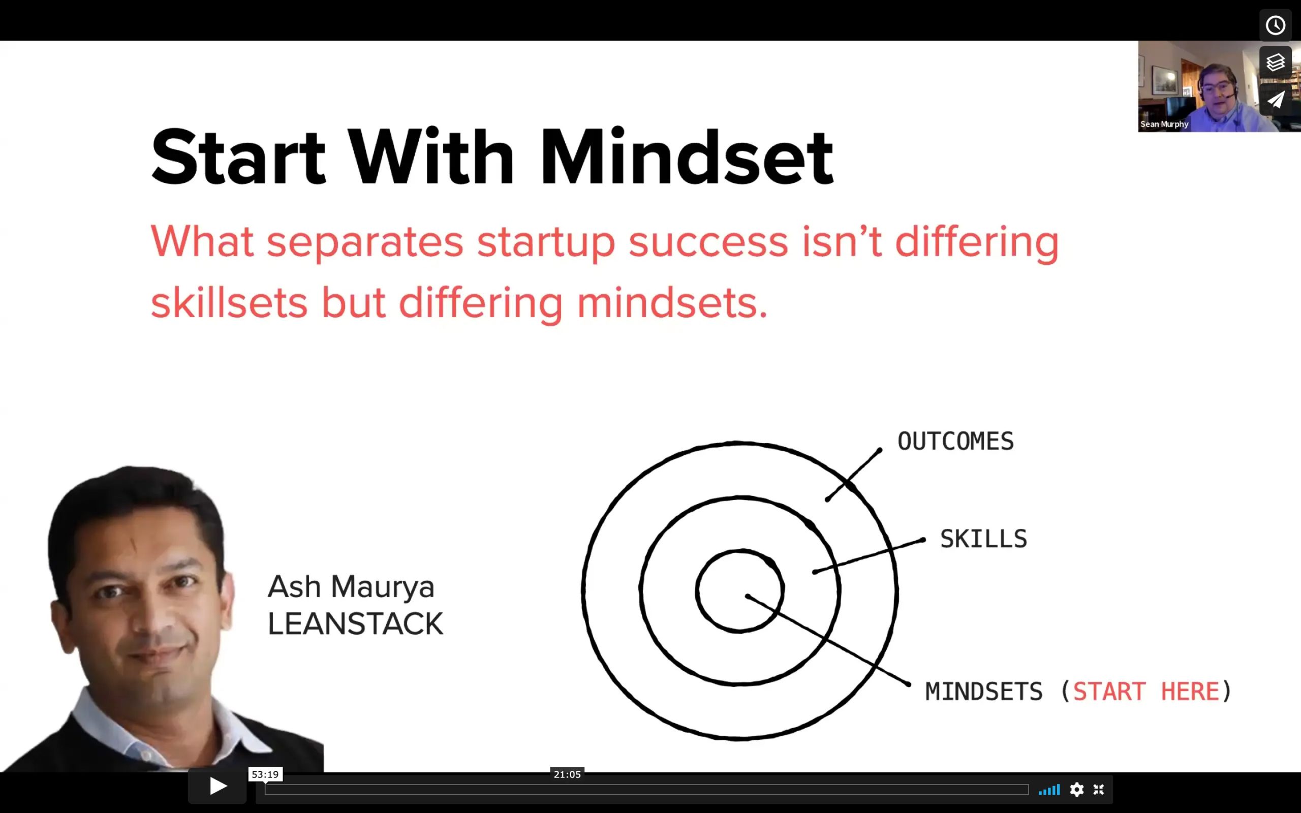 Start with Mindset with Ash Maurya - SKMurphy, Inc.