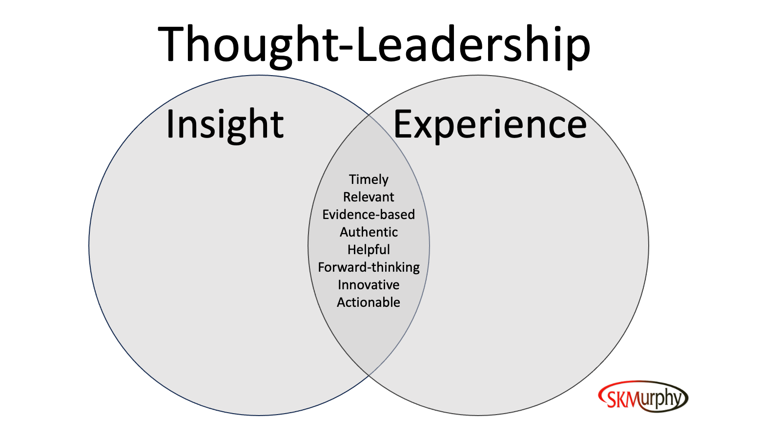 Checklist For a Thought Leadership Talk or Article - SKMurphy, Inc.